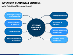Inventory Planning and Control PowerPoint and Google Slides Template ...