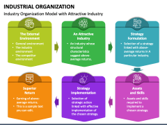 Industrial Organization PowerPoint and Google Slides Template - PPT Slides