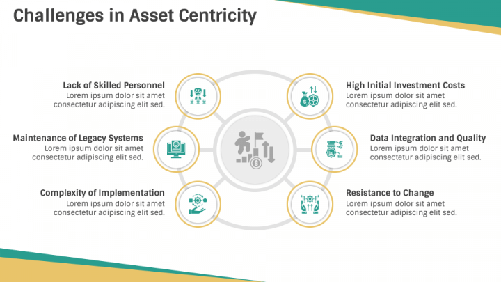 Asset Centricity PowerPoint and Google Slides Template - PPT Slides
