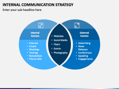 Internal Communication Strategy PowerPoint and Google Slides Template ...
