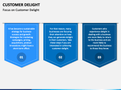 Customer Delight PowerPoint and Google Slides Template - PPT Slides