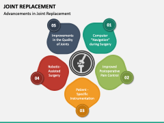 Joint Replacement PowerPoint and Google Slides Template - PPT Slides