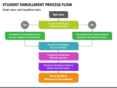 Student Enrollment Process Flow PowerPoint and Google Slides Template ...