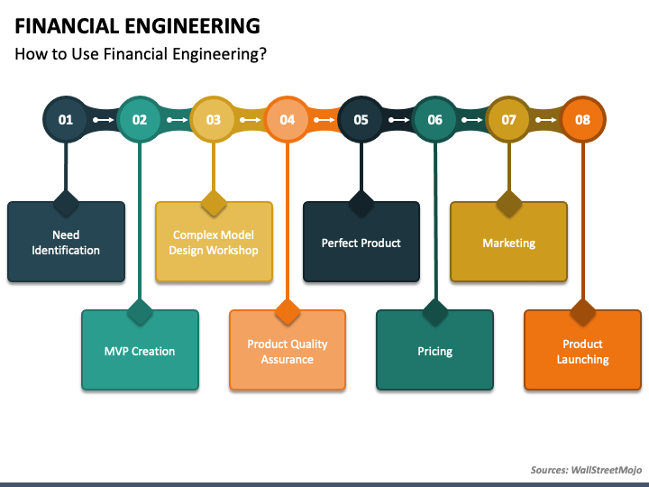Financial Engineering PowerPoint and Google Slides Template - PPT Slides