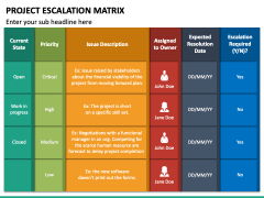Project Escalation Matrix PowerPoint and Google Slides Template - PPT Slides