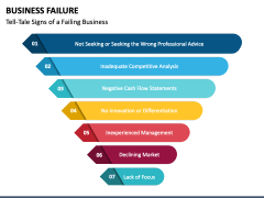Business Failure PowerPoint and Google Slides Template - PPT Slides