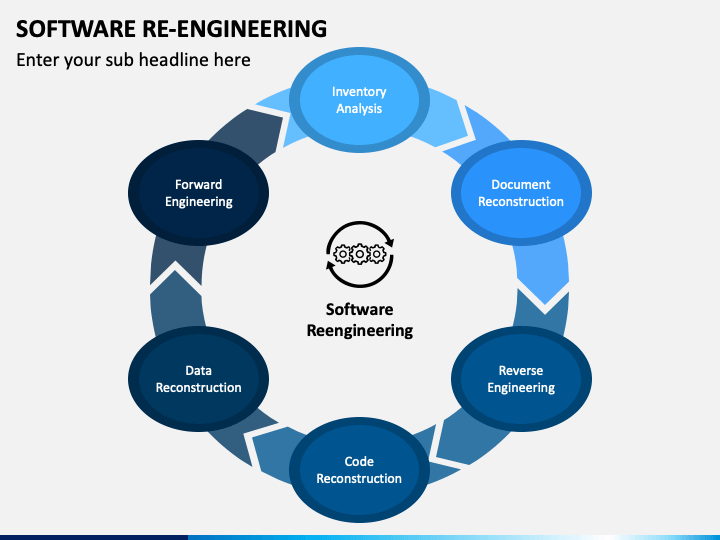 Software Reengineering PowerPoint and Google Slides Template - PPT Slides