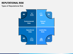 Reputational Risk PowerPoint and Google Slides Template - PPT Slides