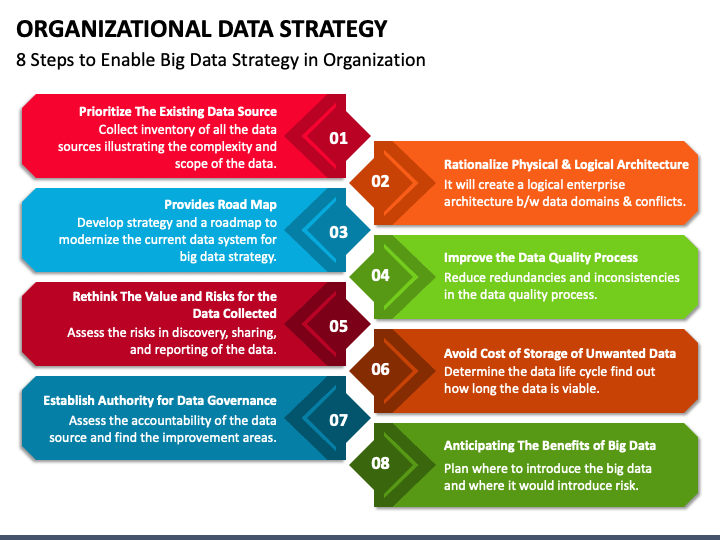 Organizational Data Strategy PowerPoint and Google Slides Template ...