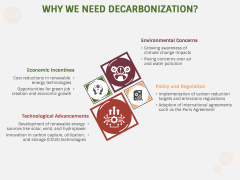 Decarbonization PowerPoint and Google Slides Template - PPT Slides