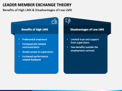 Leader Member Exchange Theory PowerPoint and Google Slides Template ...
