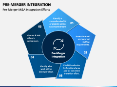 Pre Merger Integration PowerPoint and Google Slides Template - PPT Slides