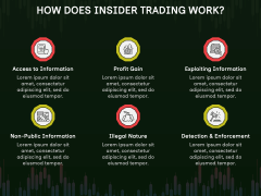 Insider Trading PowerPoint Template and Google Slides Theme - PPT Slides