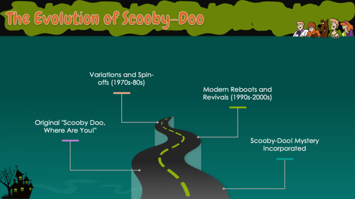 Free - Scooby-Doo Presentation Theme for PowerPoint and Google Slides ...