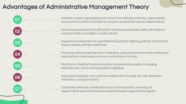 Administrative Management Theory PowerPoint and Google Slides Template ...