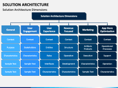 Solution Architecture PowerPoint and Google Slides Template - PPT Slides