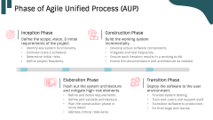 Agile Unified Process PowerPoint and Google Slides Template - PPT Slides