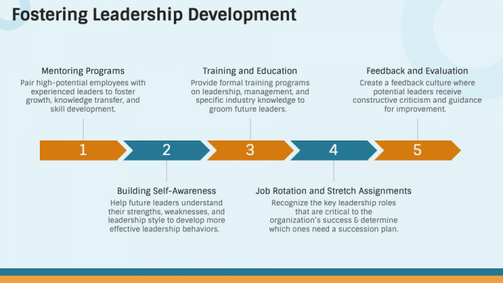 Succession Planning Framework PowerPoint and Google Slides Template ...