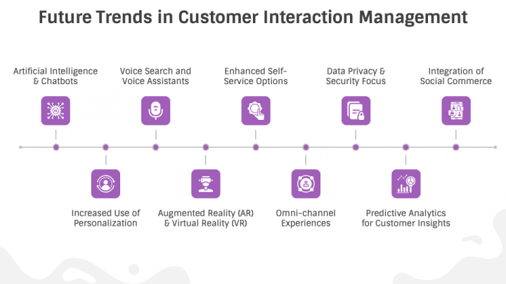 Customer Interaction Management PowerPoint and Google Slides Template
