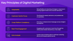 Digitalization in Marketing PowerPoint and Google Slides Template - PPT Slides