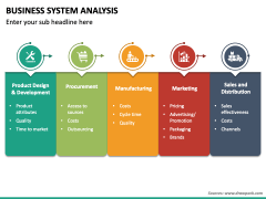 Business System Analysis PowerPoint and Google Slides Template - PPT Slides