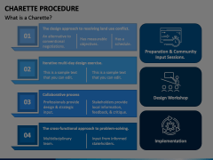 Charette Procedure PowerPoint and Google Slides Template - PPT Slides