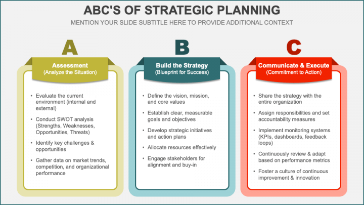 ABC'S of Strategic Planning PowerPoint and Google Slides Template - PPT ...