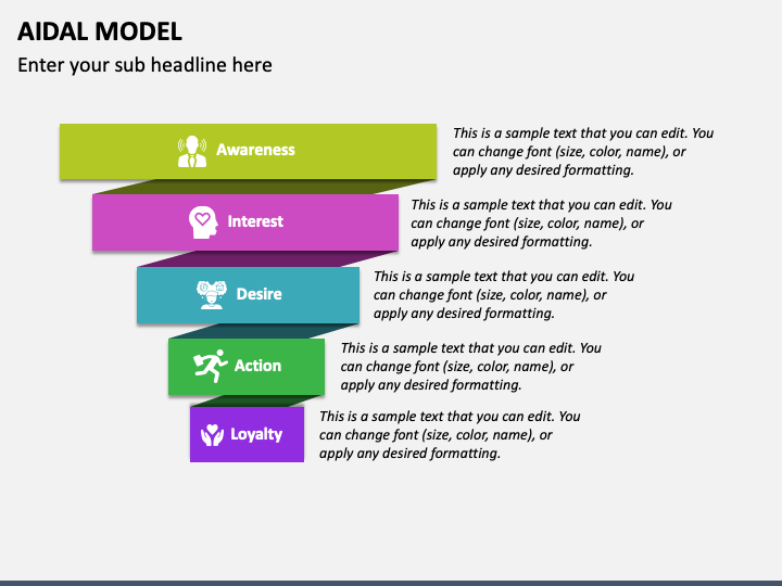 AIDAL Model PowerPoint and Google Slides Template - PPT Slides