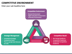 Competitive Environment PowerPoint and Google Slides Template - PPT Slides