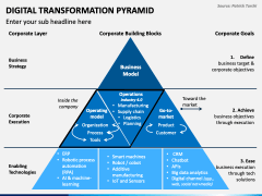 Digital Transformation Pyramid PowerPoint and Google Slides Template - PPT Slides