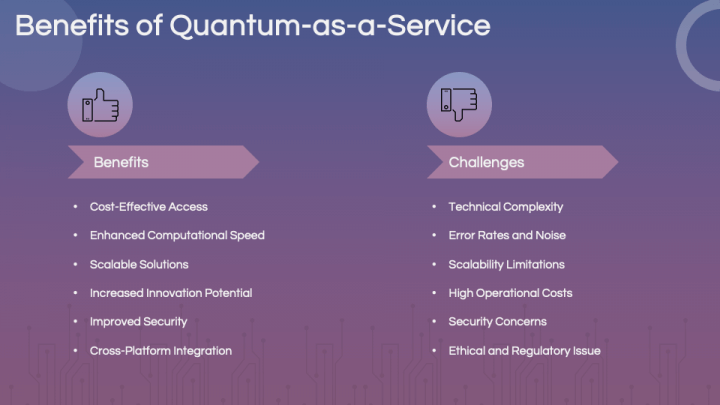 Quantum-as-a-Service PowerPoint and Google Slides Template - PPT Slides