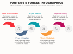Porter's 5 Forces Infographics for PowerPoint and Google Slides