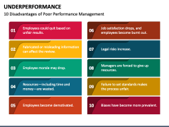 Underperformance PowerPoint and Google Slides Template - PPT Slides