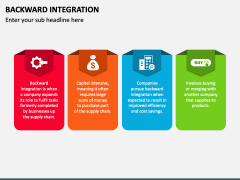Backward Integration PowerPoint and Google Slides Template - PPT Slides