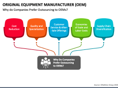Original Equipment Manufacturer (OEM) PowerPoint and Google Slides ...