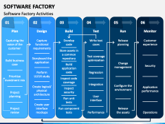 Software Factory PowerPoint and Google Slides Template - PPT Slides