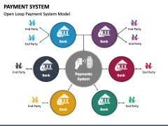 Payment System PowerPoint and Google Slides Template - PPT Slides
