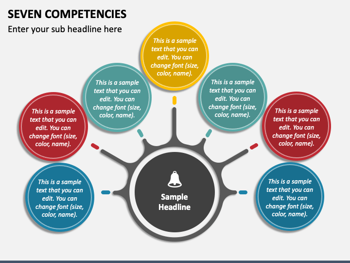 Seven Competencies PowerPoint Presentation Slides - PPT Template