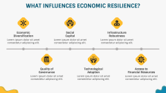 Economic Resilience PowerPoint and Google Slides Template - PPT Slides
