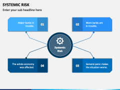 Systemic Risk PowerPoint and Google Slides Template - PPT Slides