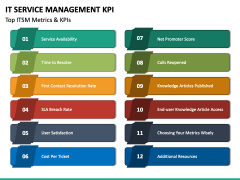 IT Service Management KPI PowerPoint and Google Slides Template - PPT ...