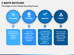 E-Waste Recycling PowerPoint and Google Slides Template - PPT Slides