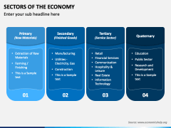 Sectors of the Economy PowerPoint and Google Slides Template - PPT Slides