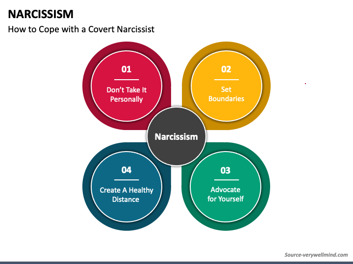 Narcissism PowerPoint and Google Slides Template - PPT Slides