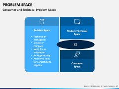Problem Space PowerPoint and Google Slides Template - PPT Slides
