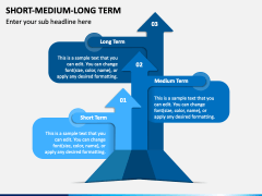 Short Medium Long Term PowerPoint and Google Slides Template - PPT Slides