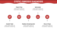 Cystic Fibrosis PowerPoint and Google Slides Template - PPT Slides