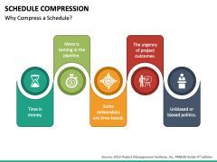 Schedule Compression PowerPoint and Google Slides Template - PPT Slides