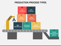 Production Process Types PowerPoint and Google Slides Template - PPT Slides