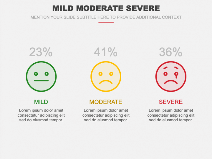 Mild Moderate Severe PowerPoint and Google Slides Template - PPT Slides